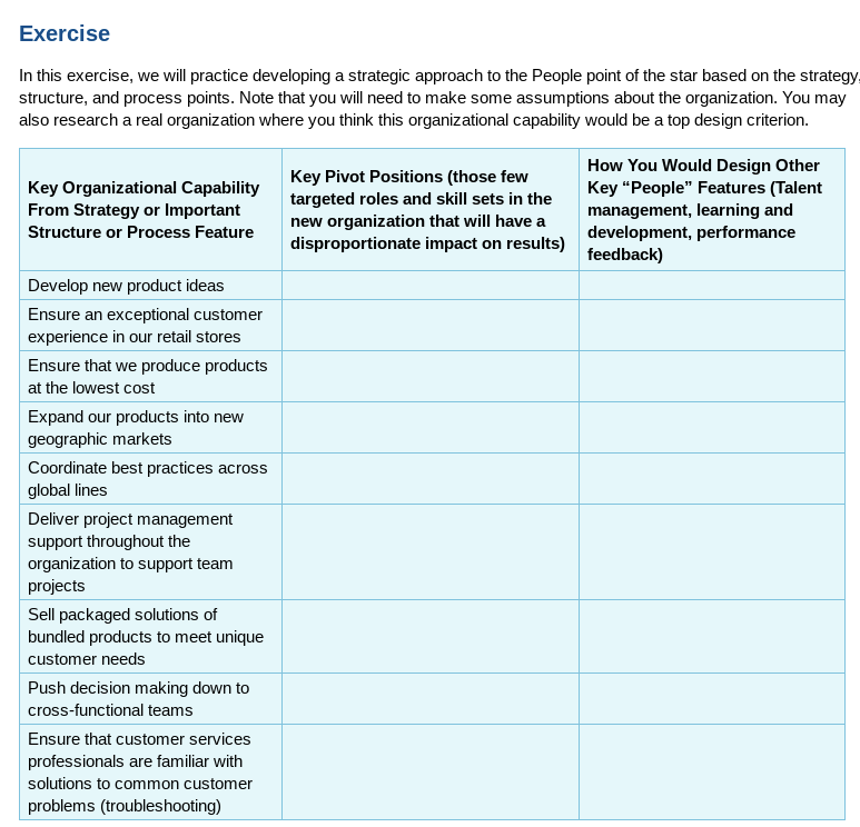Solved In this exercise, we will practice developing a | Chegg.com
