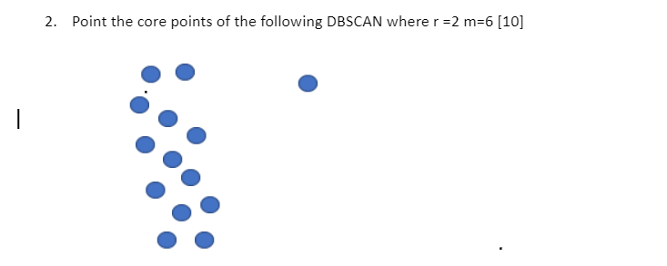 Solved 2. Point the core points of the following DBSCAN | Chegg.com