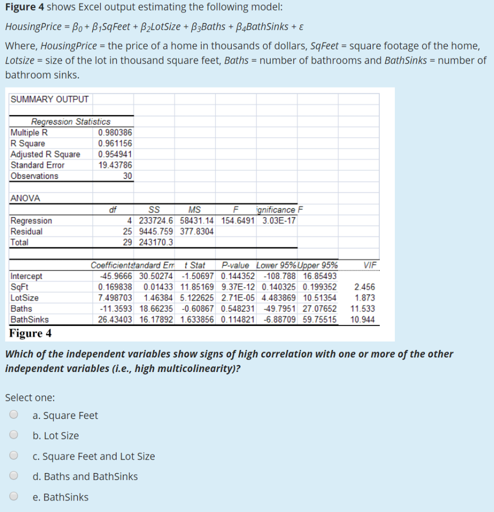 Solved Figure 4 shows Excel output estimating the following | Chegg.com