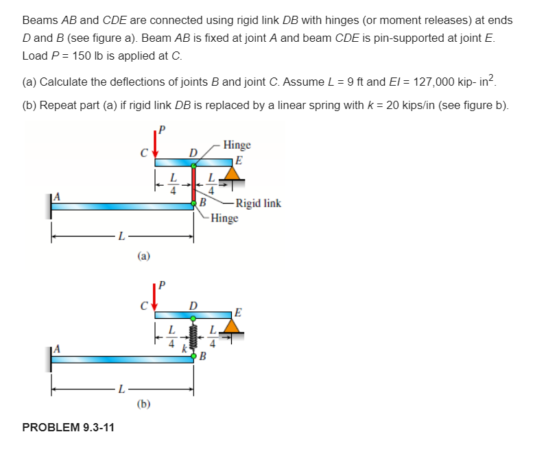 Solved Beams AB and CDE are connected using rigid link DB | Chegg.com