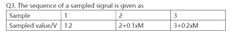Solved Assume M=1If DPCM is used to encode the sampled | Chegg.com