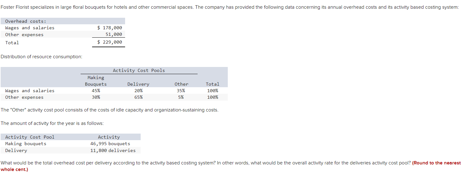 Solved Distribution of resource consumption: The "Other" | Chegg.com