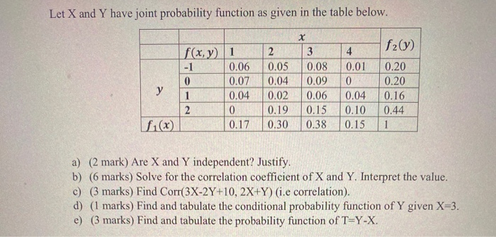 Solved Let X and Y have joint probability function as given | Chegg.com