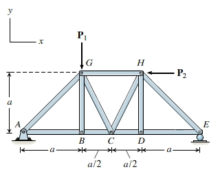 Solved As shown, a truss is loaded by the forces P1 = 493 lb | Chegg.com