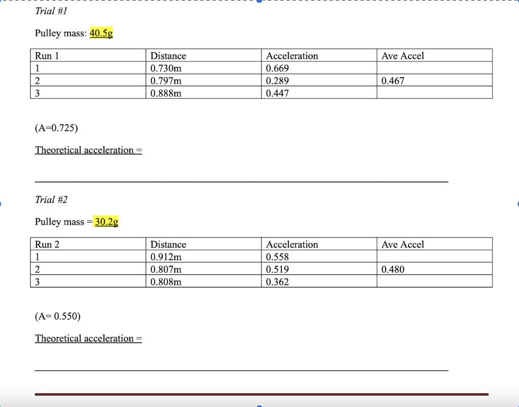 (A=0.550) Theoretical acceleration = Trial 3 Pulley | Chegg.com