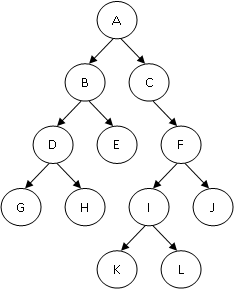 Solved Consider the following tree, and answer the questions | Chegg.com