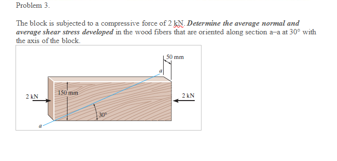 Solved Problem 3. The block is subjected to a compressive | Chegg.com