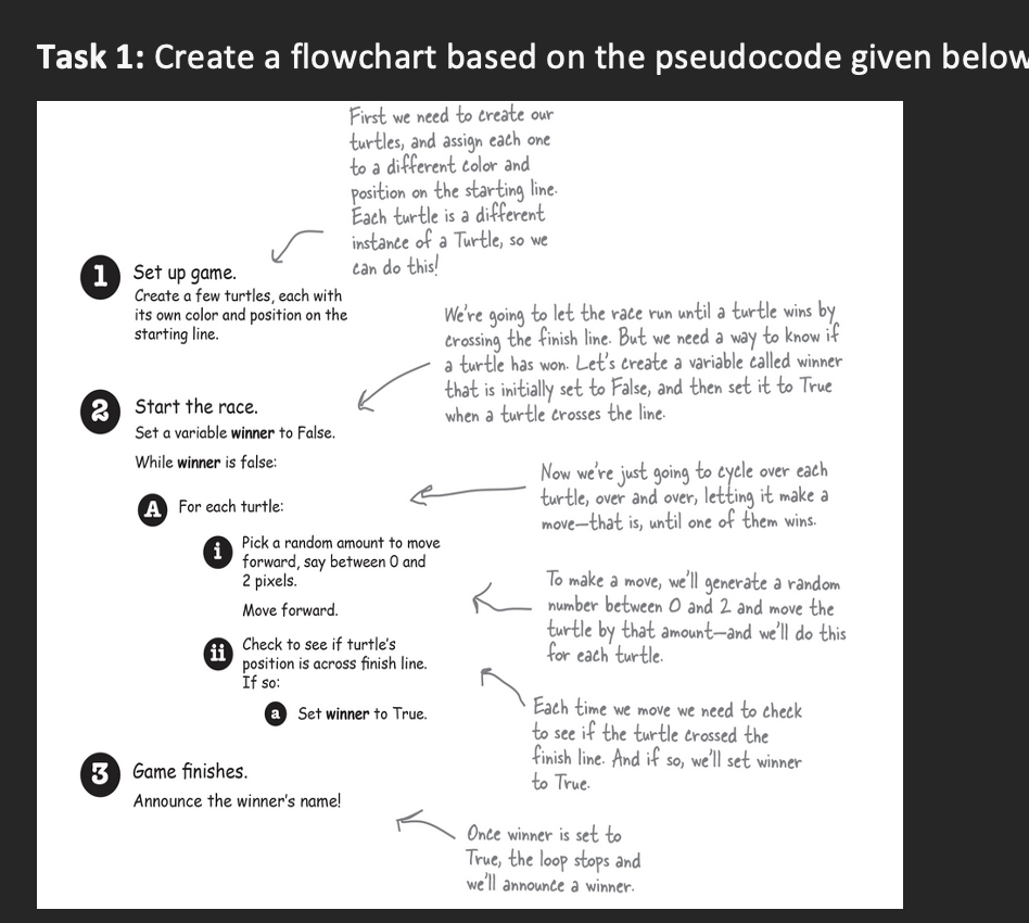 Task 1: Create a flowchart based on the pseudocode | Chegg.com
