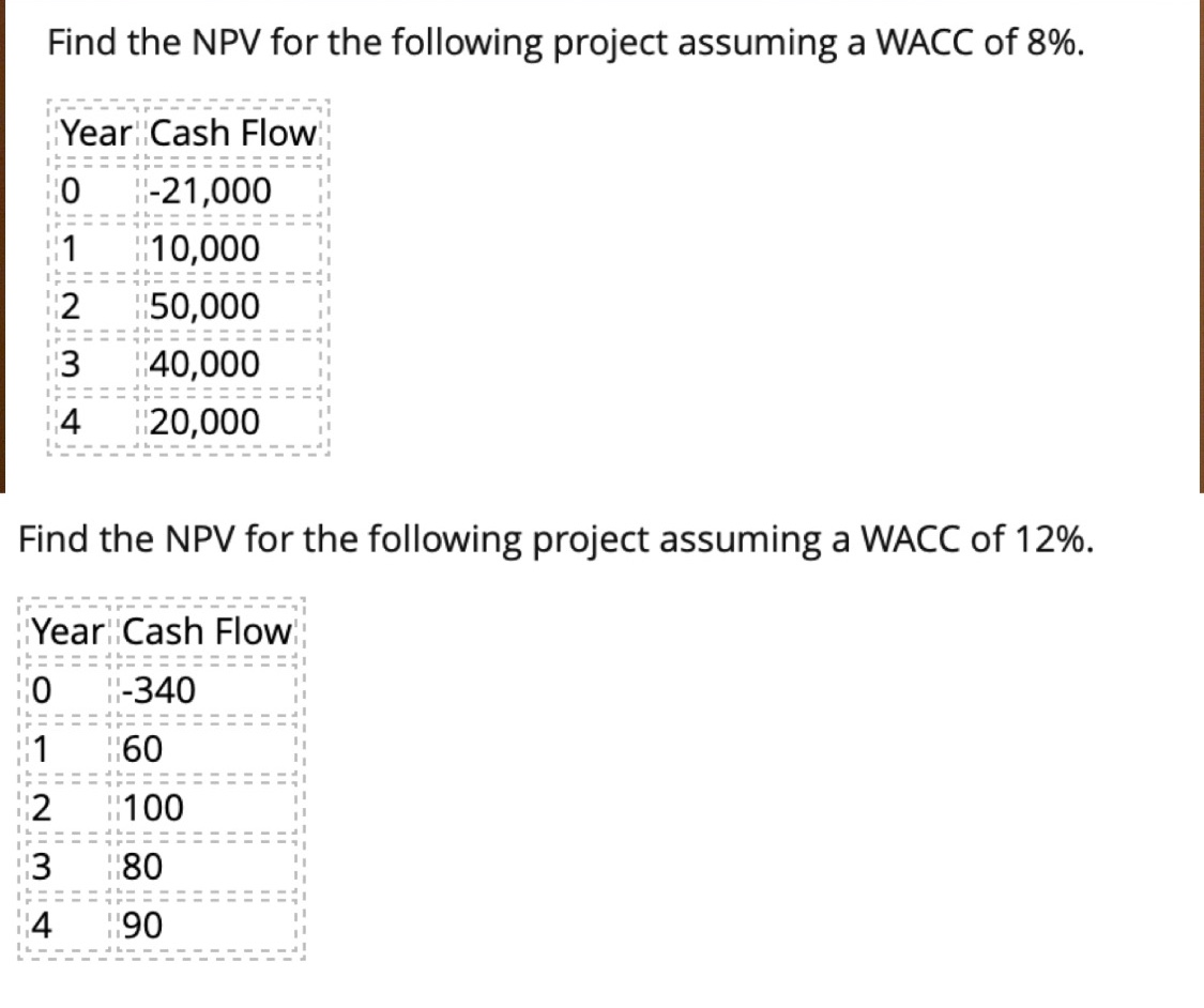 Solved Find the NPV for the following project assuming a | Chegg.com