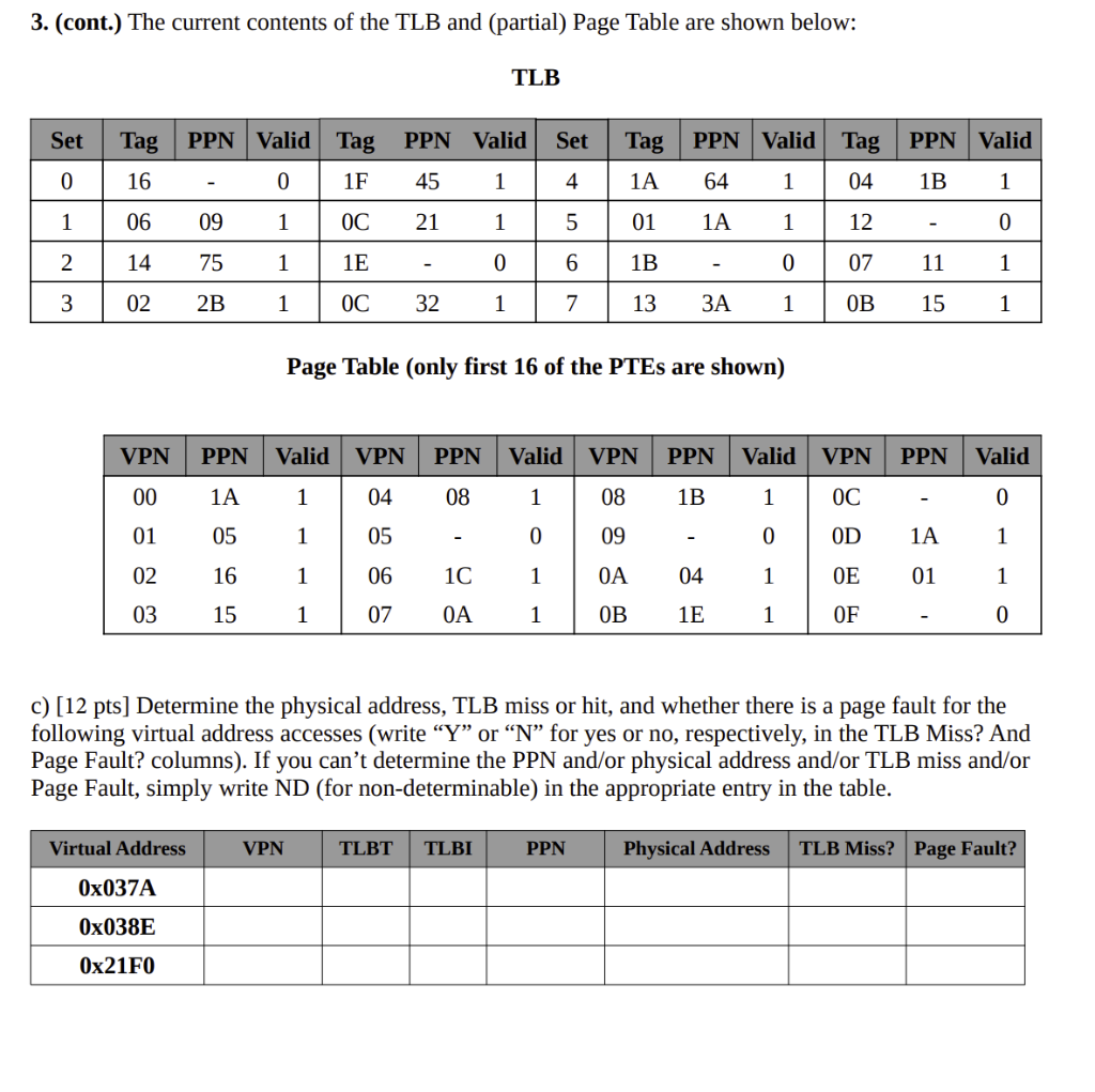 Solved 3. (cont.) The current contents of the TLB and | Chegg.com