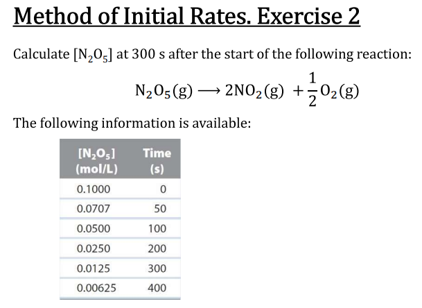 Solved Method of Initial Rates. Exercise 2 Calculate [N,05] | Chegg.com