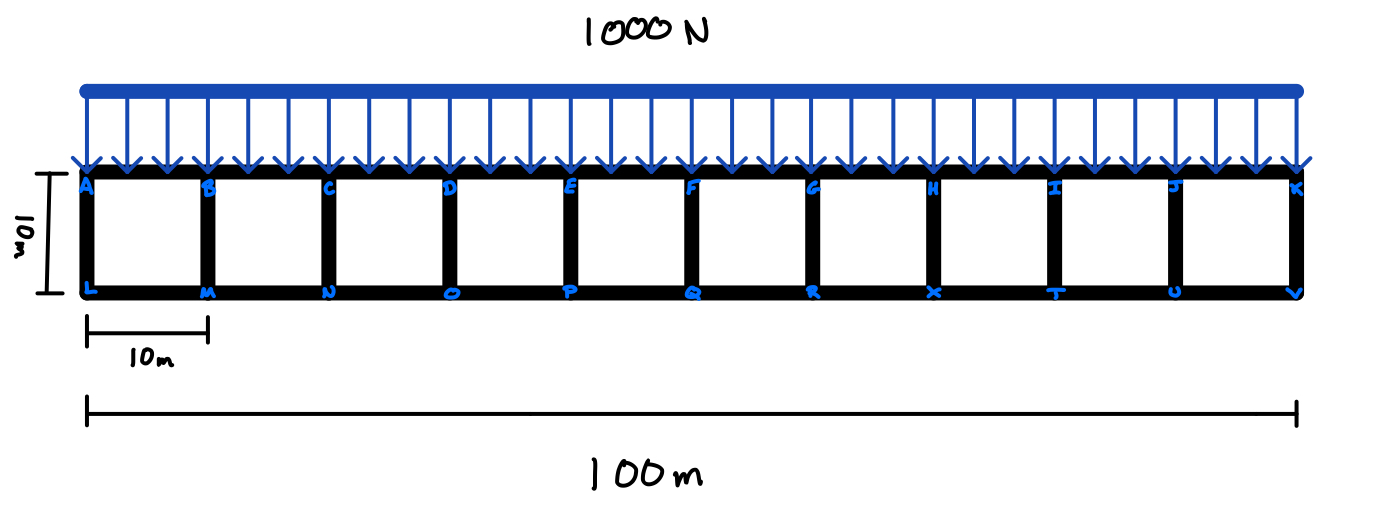 Solved A 1000 N force is uniformly distributed across the | Chegg.com