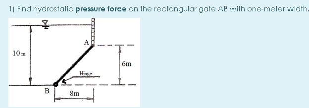 Solved 1) Find hydrostatic pressure force on the rectangular | Chegg.com
