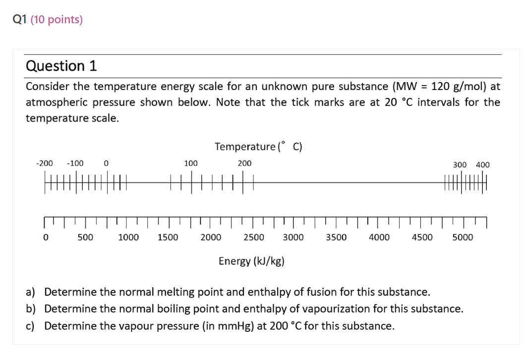 [Solved]: Consider the temperature energy scale for an unk