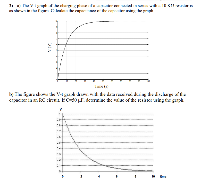 Solved 2) a) The V-t graph of the charging phase of a | Chegg.com