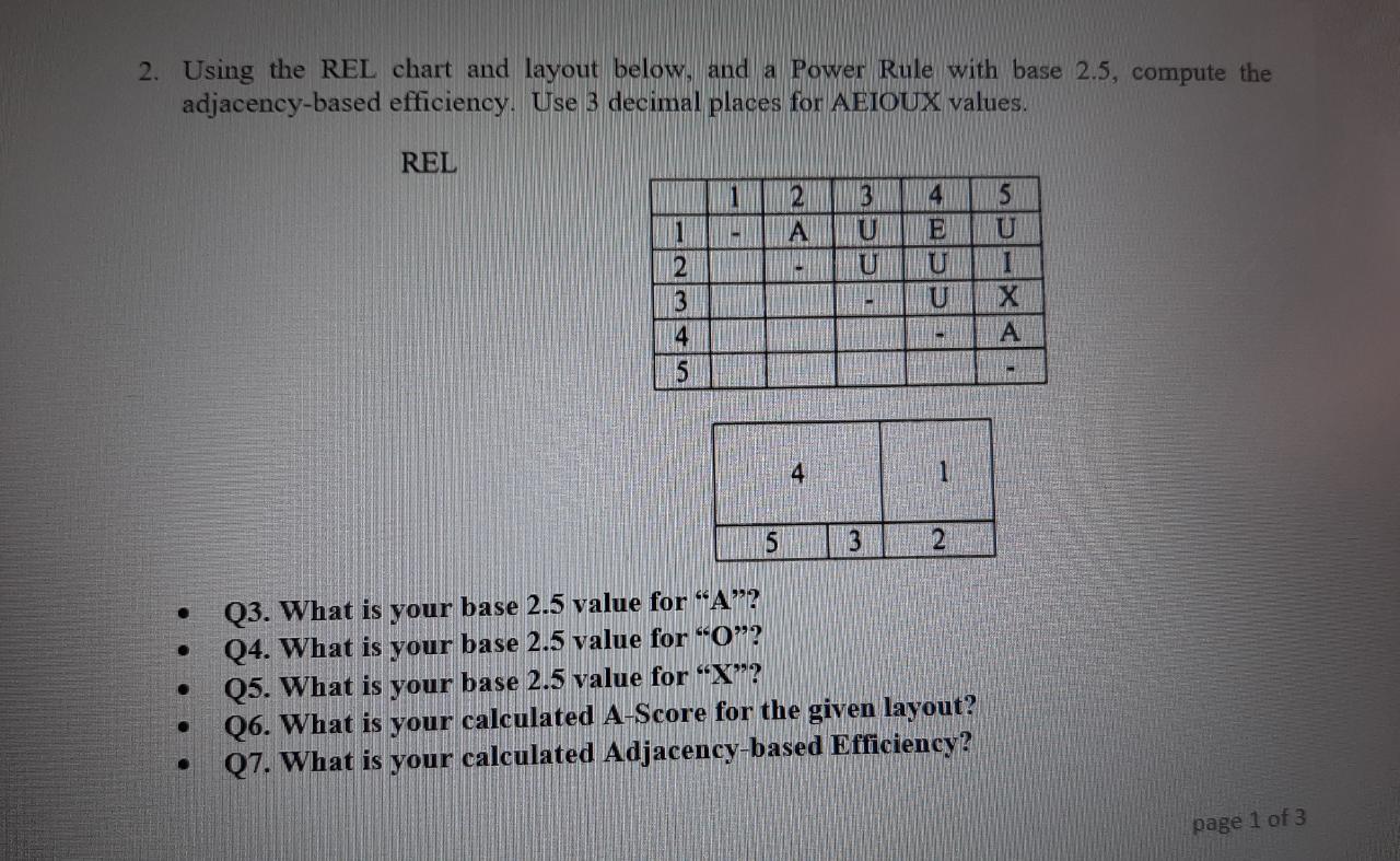 2. Using the REL chart and layout below, and a Power | Chegg.com