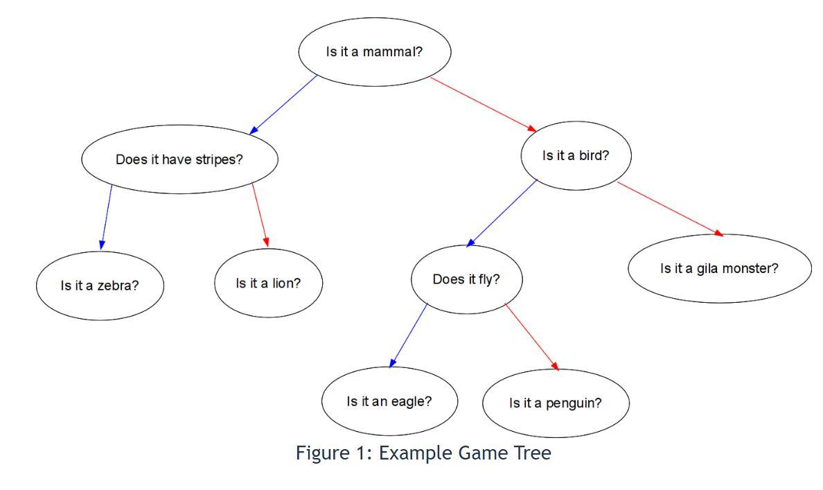 Solved Introduction In this project, you will implement the | Chegg.com