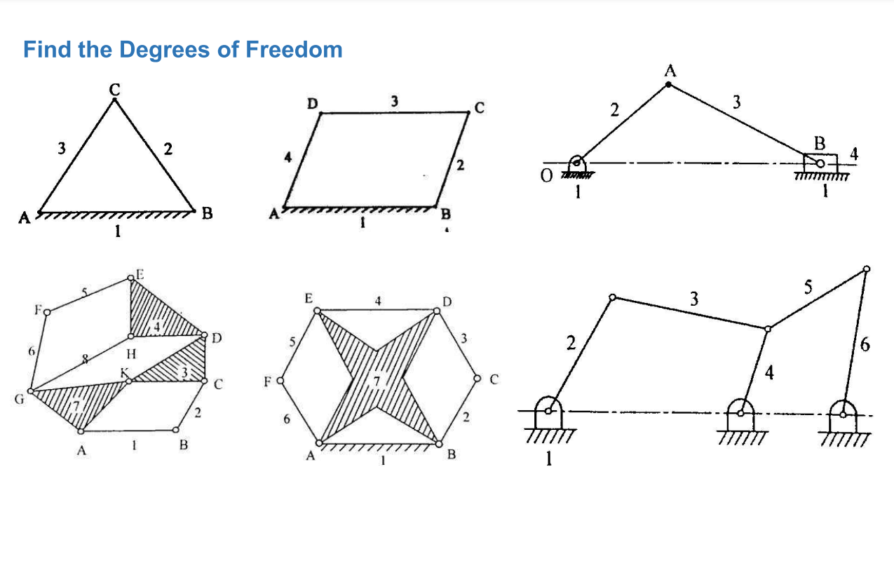 Solved Find the Degrees of Freedom | Chegg.com