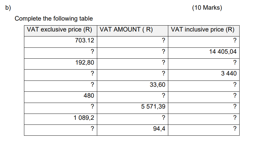 (10 Marks) Complete the following table | Chegg.com