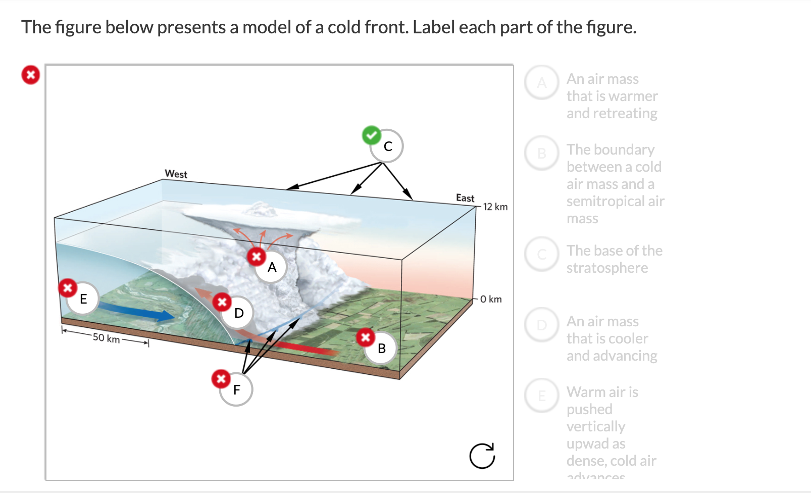 Solved The figure below presents a model of a cold front. | Chegg.com