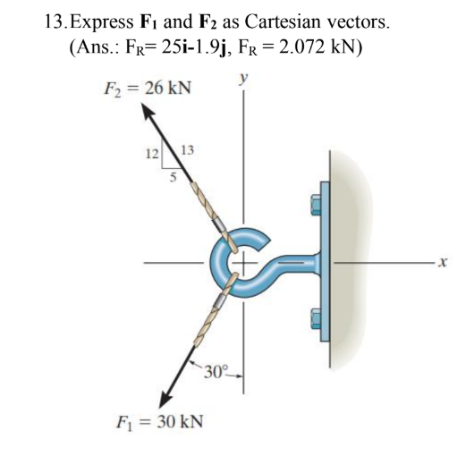 Solved 13. Express F1 and F2 as Cartesian vectors. (Ans.: | Chegg.com