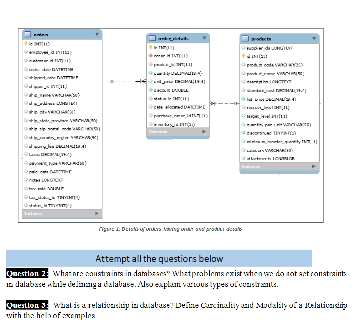 Solved Question 1: Considering Figure 1, write queries to: | Chegg.com