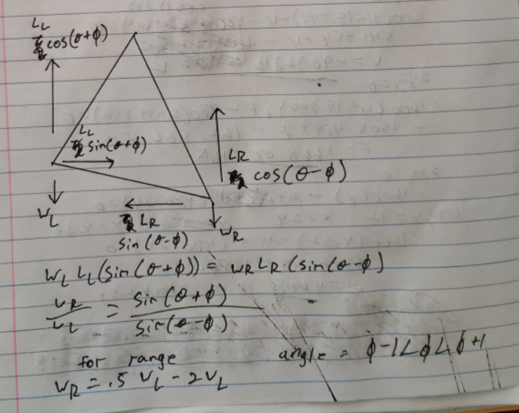 Solved Having difficulty writing a MATLAB code for the | Chegg.com