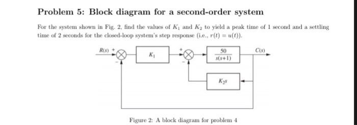Solved Problem 5: Block diagram for a second-order system | Chegg.com