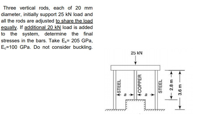 Solved Three vertical rods, each of 20 mm diameter, | Chegg.com