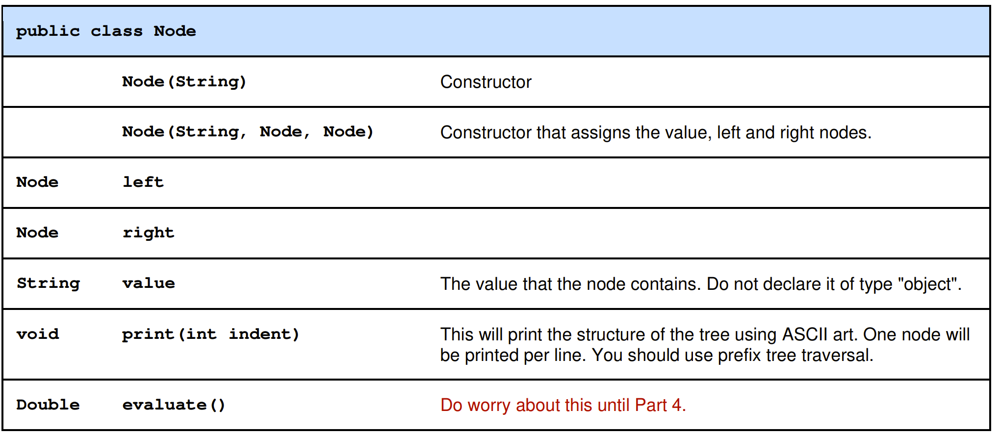 Solved Please i need this in python im learning from scratch | Chegg.com