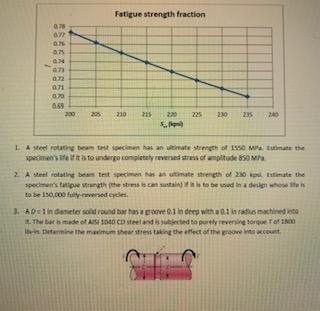 Solved Fatigue strength fraction 0.72 07 02 072 02 058 200 | Chegg.com