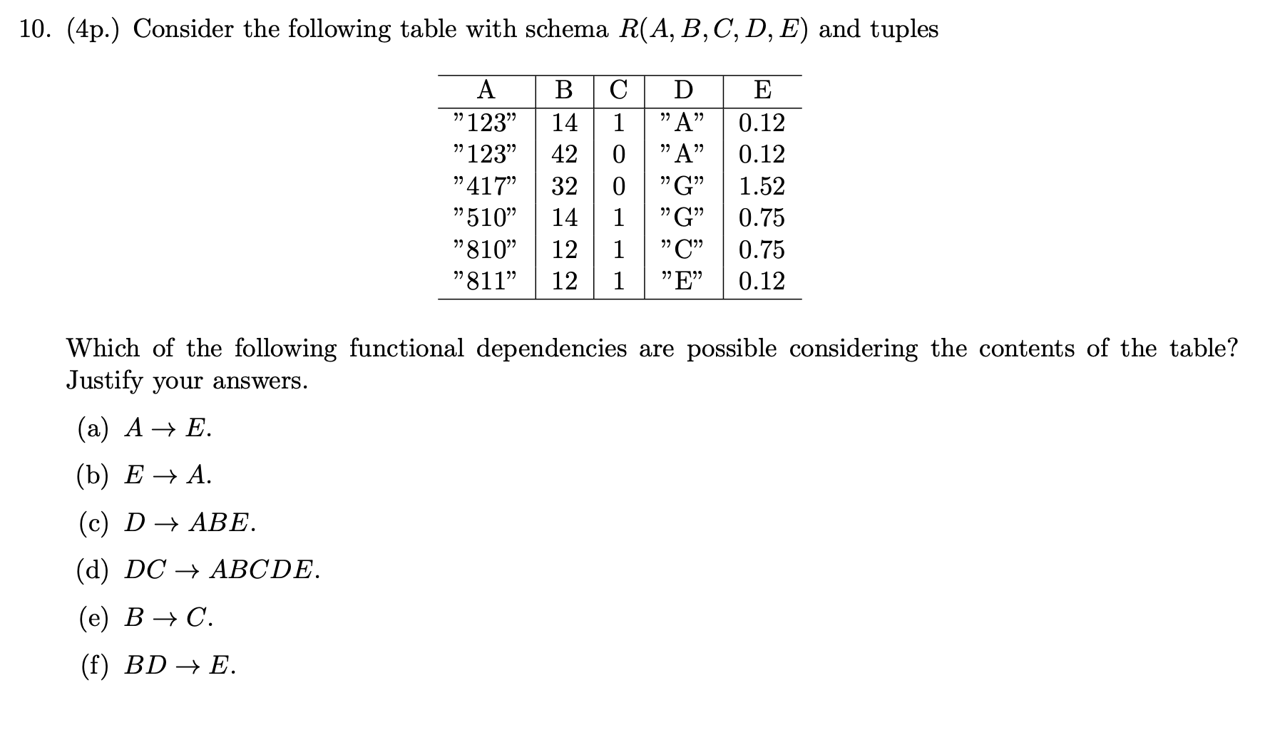 Solved 10. (4p.) Consider the following table with schema | Chegg.com