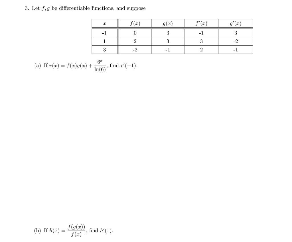 Solved 3. Let f,g be differentiable functions, and suppose | Chegg.com