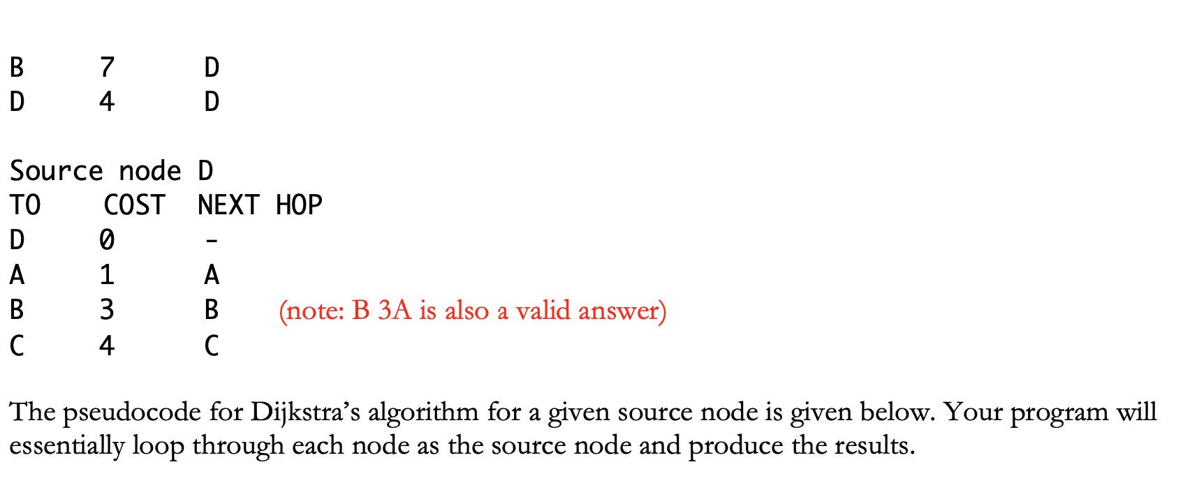 Solved This assignment has one exercise on graphs. The | Chegg.com