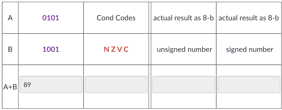 Solved Hi. I need to add A and B. I don't know how to do | Chegg.com