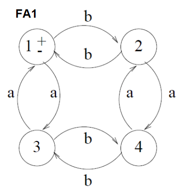 Solved Computation Theory Find FA3 For L1 + L2 FA1 for | Chegg.com