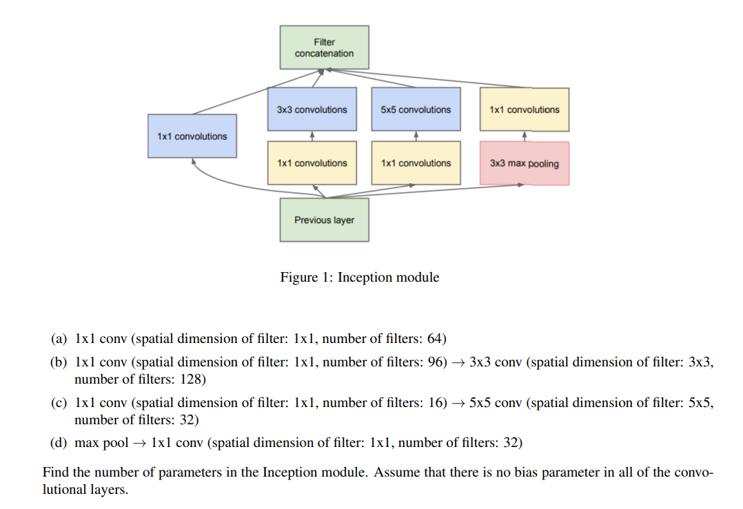 Solved Consider the Inception module as shown in the figure. | Chegg.com