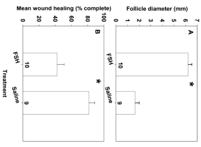 Solved French et al. (2007) studied trade-offs between | Chegg.com