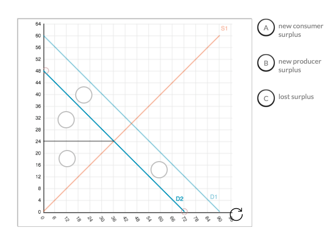 Solved Use the graphs below to show what happens to consumer | Chegg.com