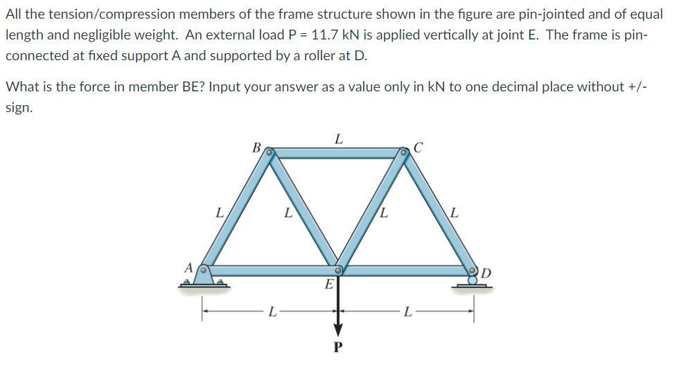 Solved All the tension/compression members of the frame | Chegg.com