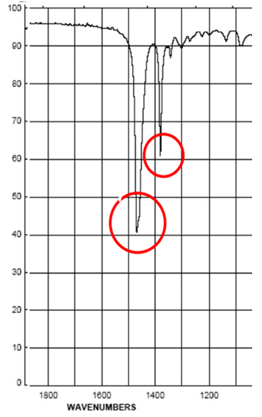 Solved What occurs when the moving mirror in an FTIR | Chegg.com
