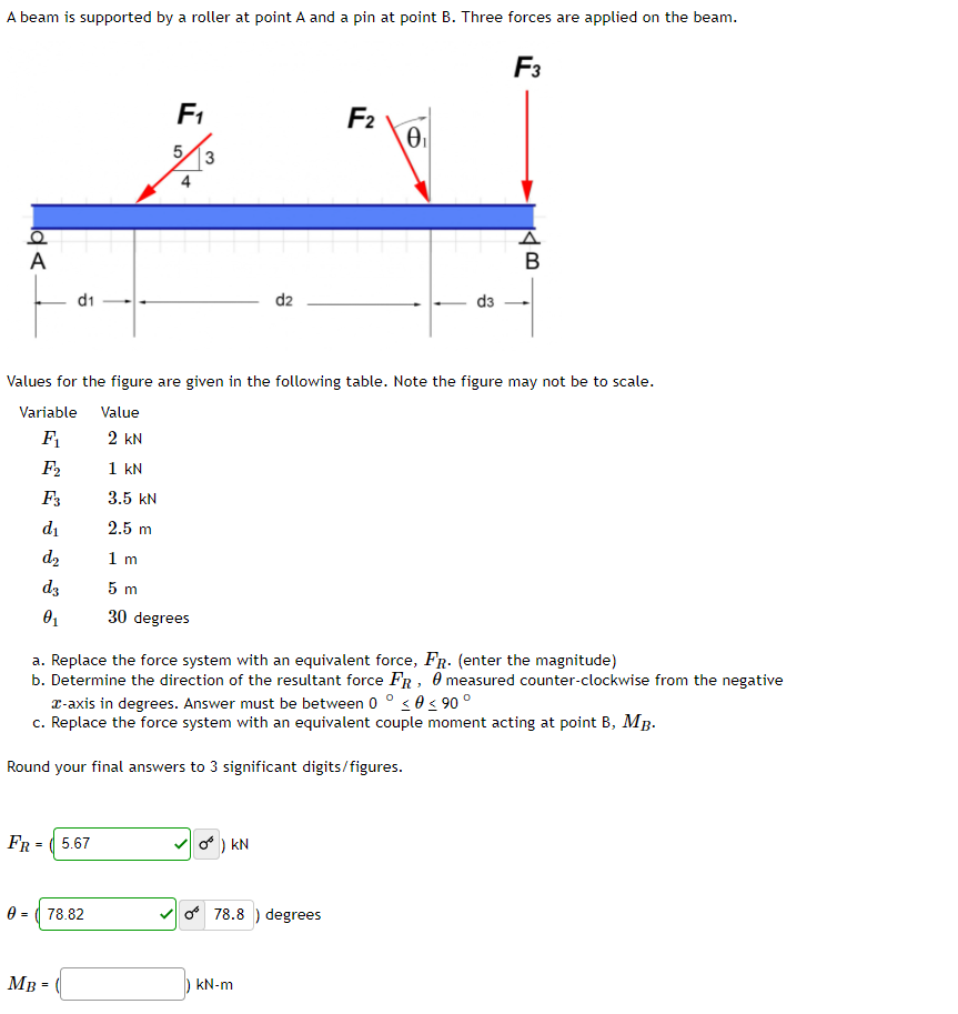 Solved A beam is supported by a roller at point A and a pin | Chegg.com