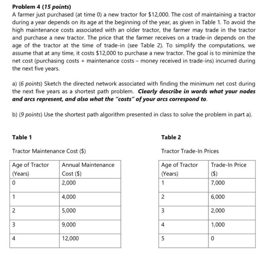 Solved Problem 4 (15 points) A farmer just purchased (at | Chegg.com