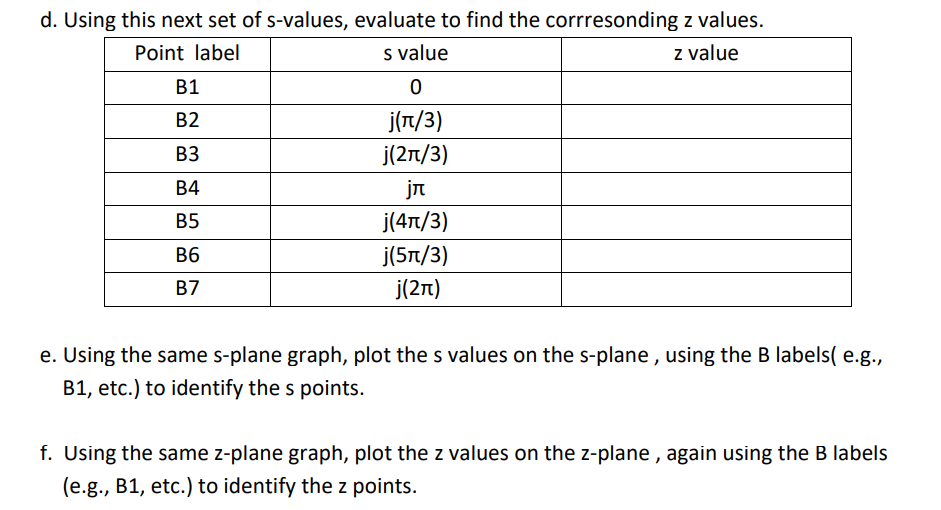 Solved e. Using the same s-plane graph, plot the s values on | Chegg.com