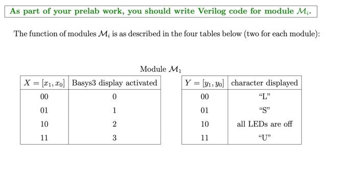Solved Your task is to implement (on the Basys3 board) the | Chegg.com