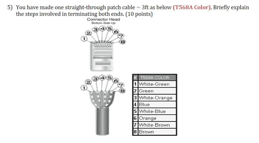 Solved 5) You have made one straight-through patch cable | Chegg.com