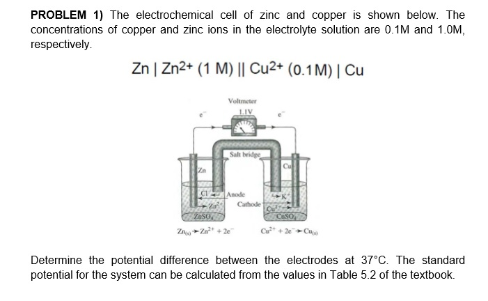 Solved PROBLEM 1) The electrochemical cell of zinc and | Chegg.com