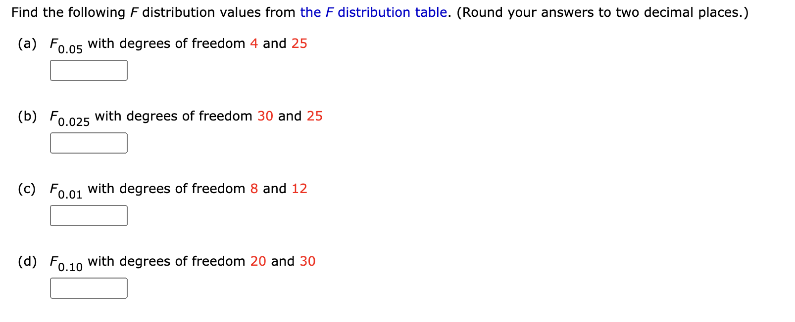 Solved Find the following F distribution values from the F | Chegg.com