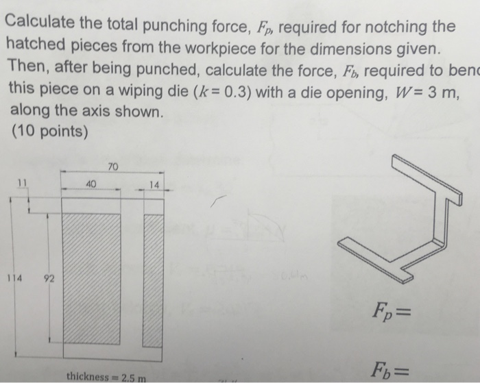 Solved calculate the total punching force required for | Chegg.com
