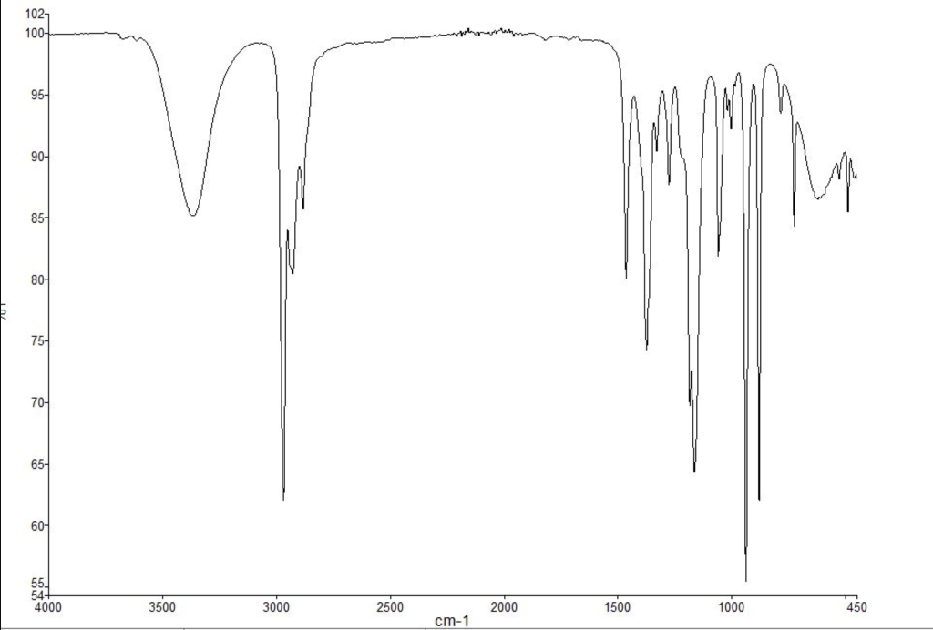 Solved Synthesis of Esters You are receiving an IR and an | Chegg.com